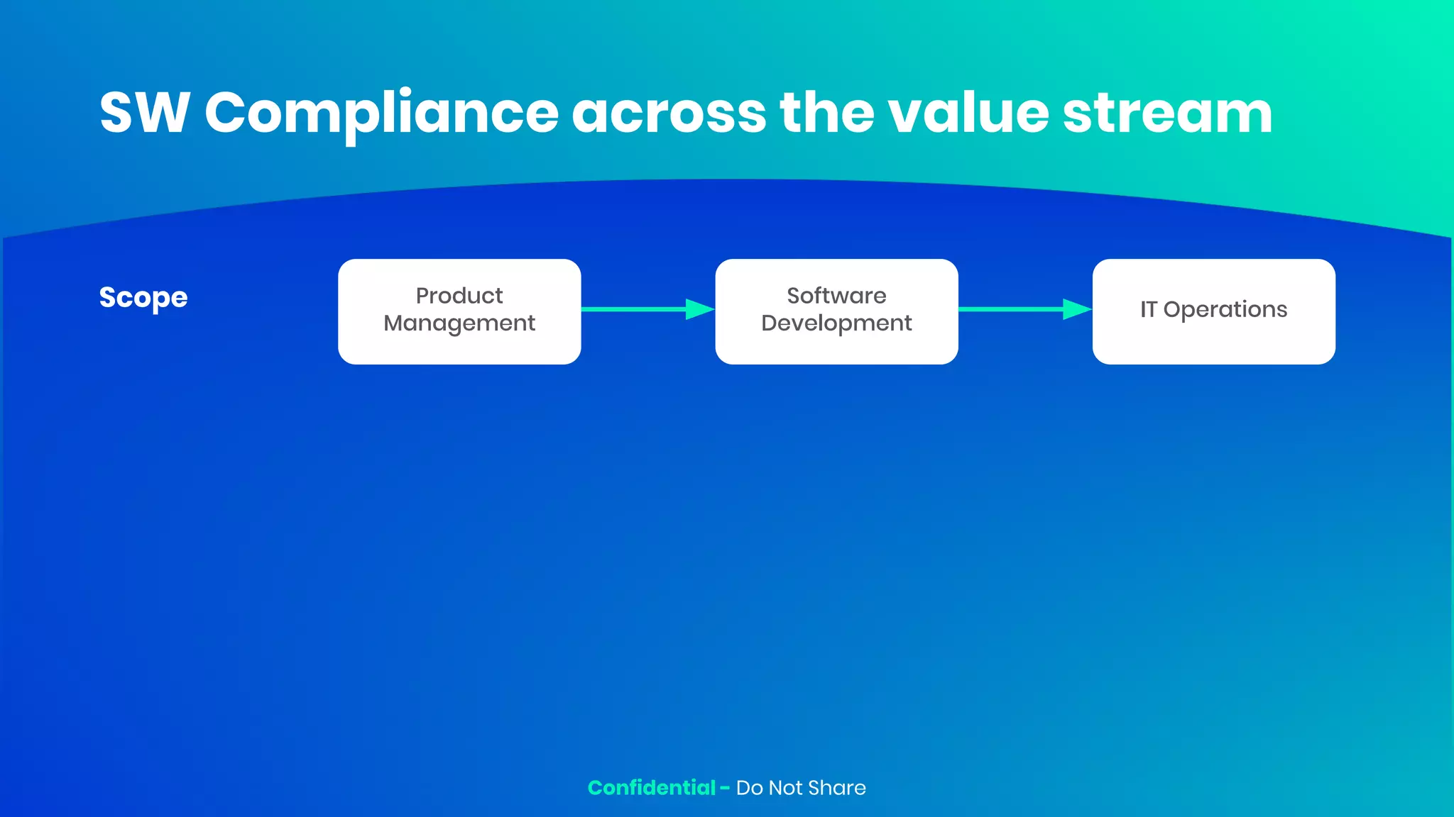 Designing A Secure Software Development Process With Devops Pdf