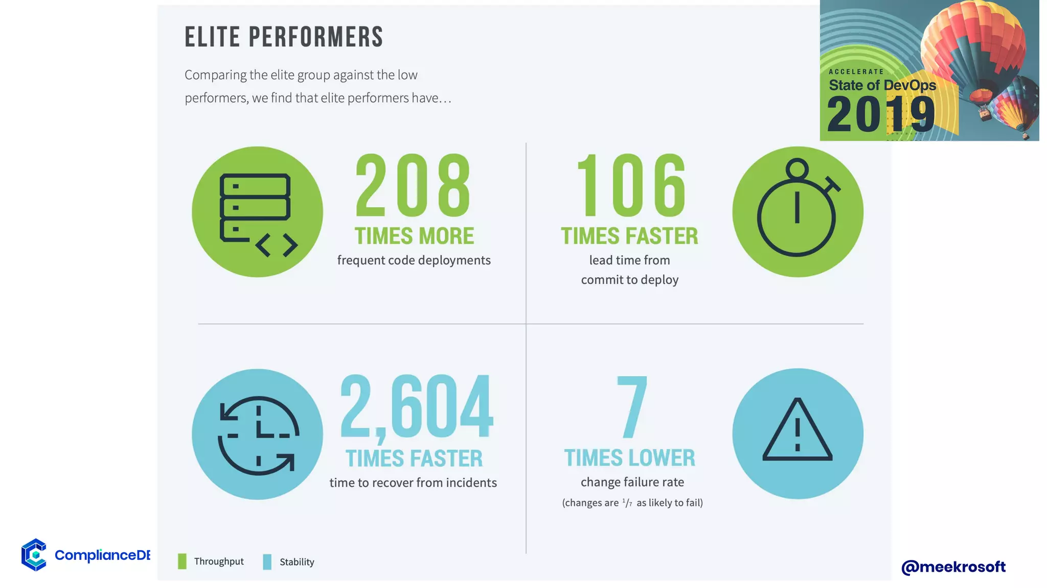 Designing A Secure Software Development Process With Devops Pdf