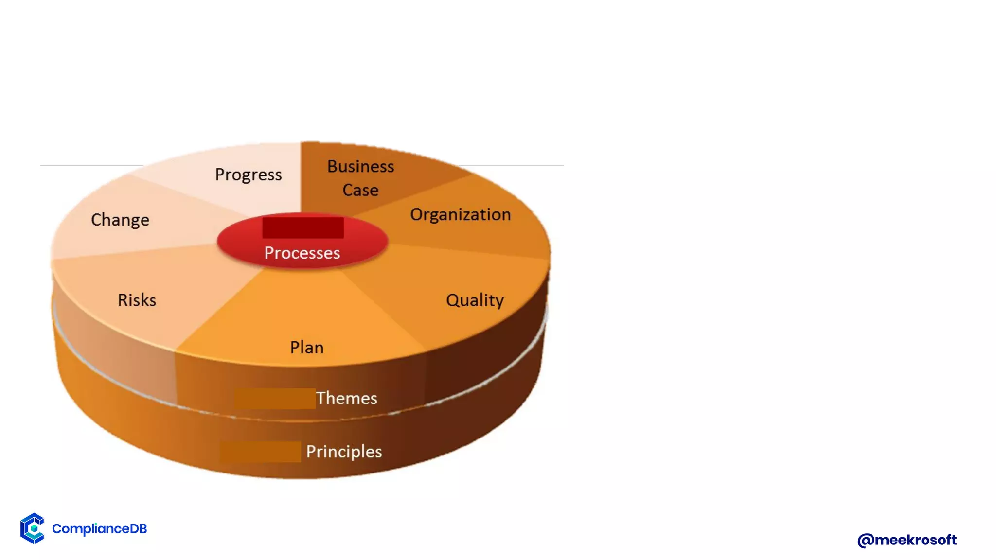Designing A Secure Software Development Process With Devops Pdf