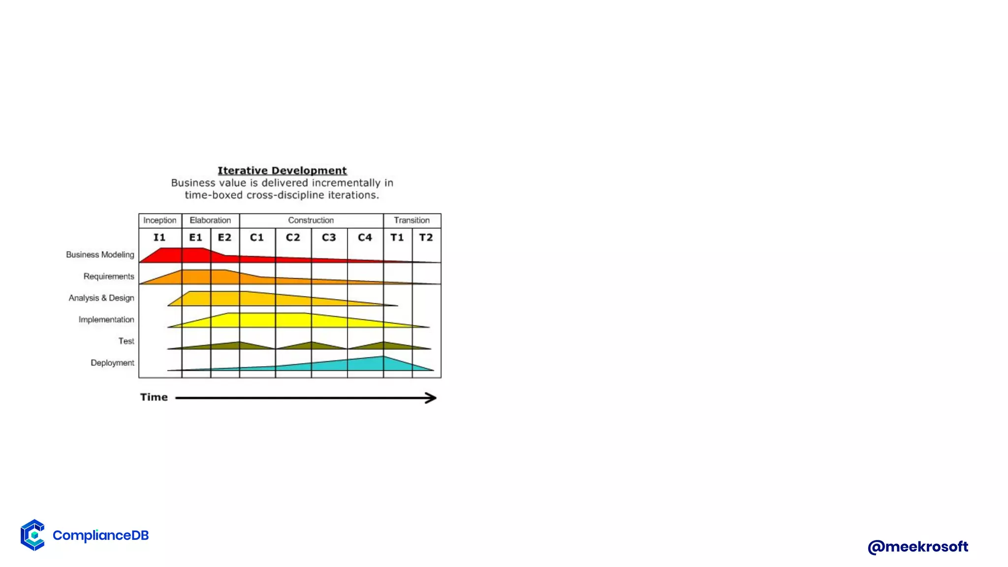 Designing A Secure Software Development Process With Devops Pdf