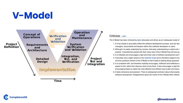 Designing A Secure Software Development Process With Devops Pdf