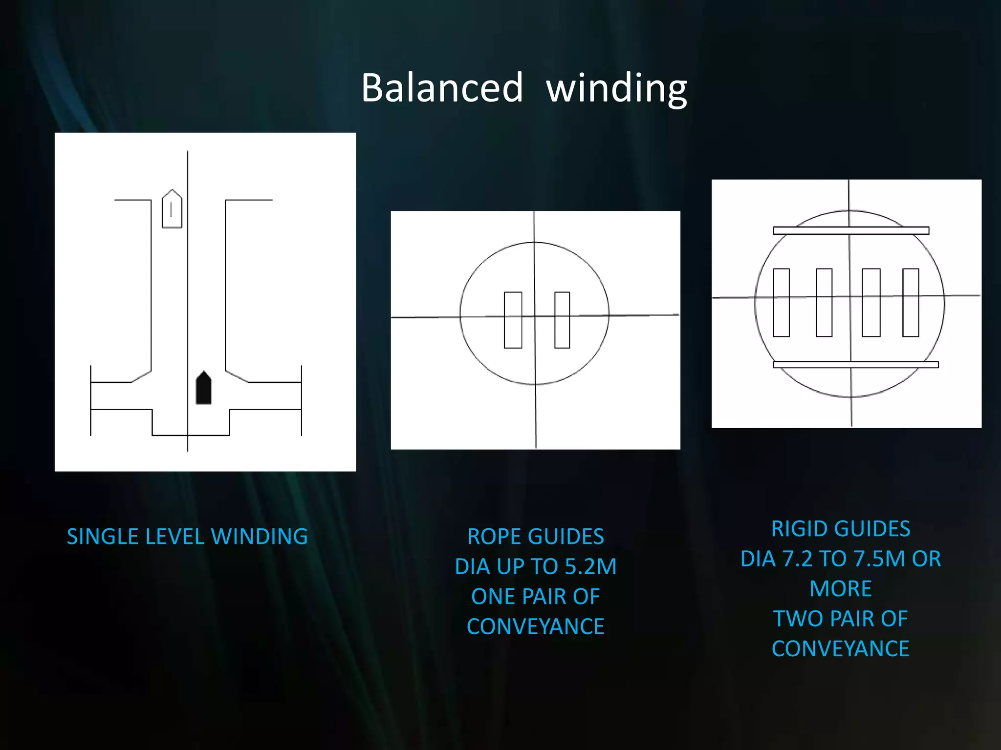 Designing a shaft system | PPTX