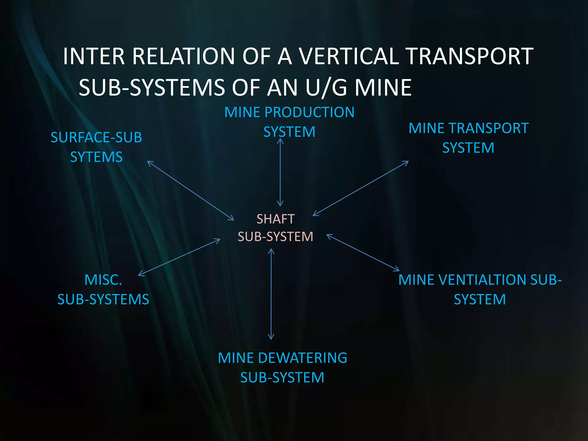 Designing a shaft system | PPTX