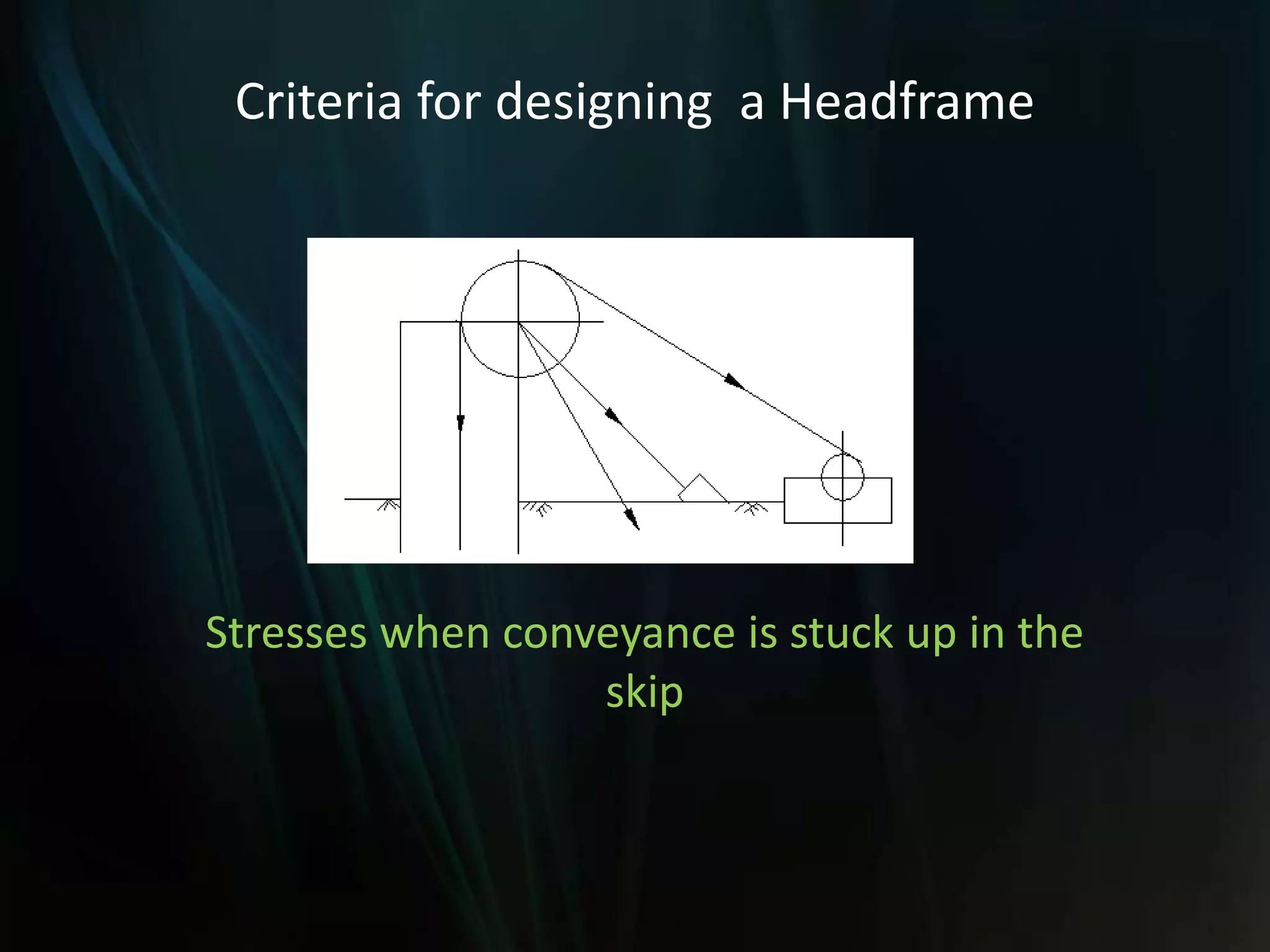 Designing a shaft system | PPTX