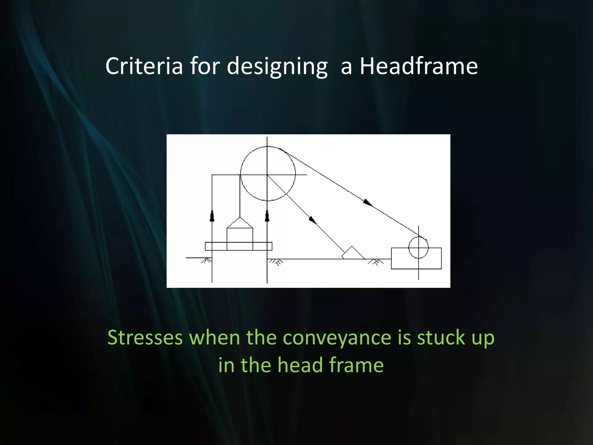 Designing a shaft system | PPTX