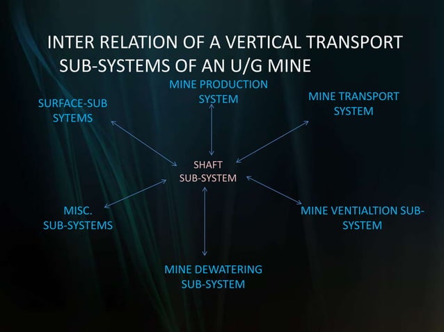 Designing a shaft system | PPTX | Geology | Science