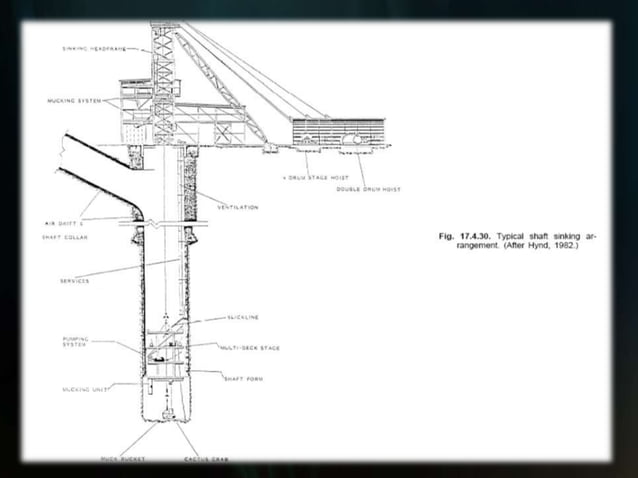 Designing a shaft system | PPTX | Geology | Science