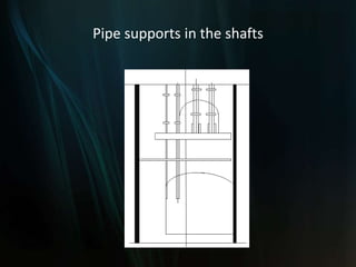 Designing a shaft system | PPTX