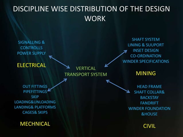 Designing a shaft system | PPTX | Geology | Science
