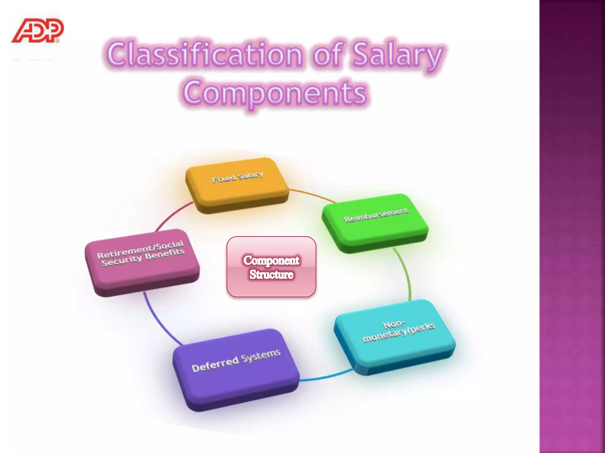 Compensation Salary Structure | PPT