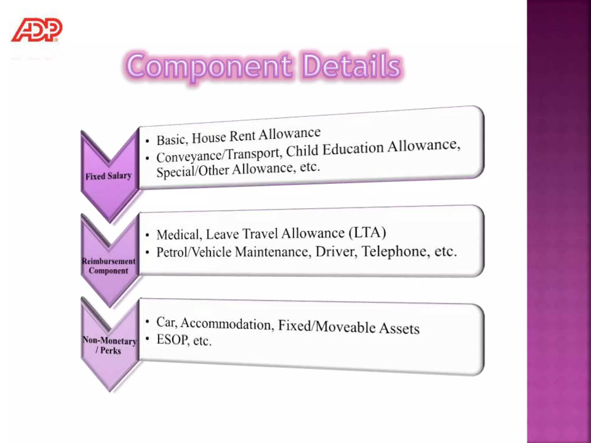 Compensation Salary Structure | PPTX
