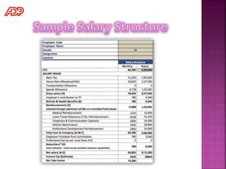 Compensation Salary Structure | PPTX