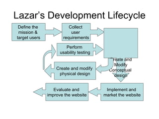 1 - Designing A Site | PPT