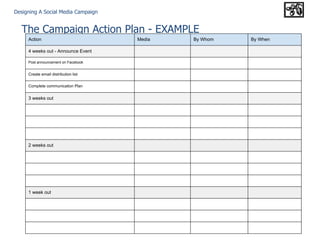 Designing a social media campaign | PDF