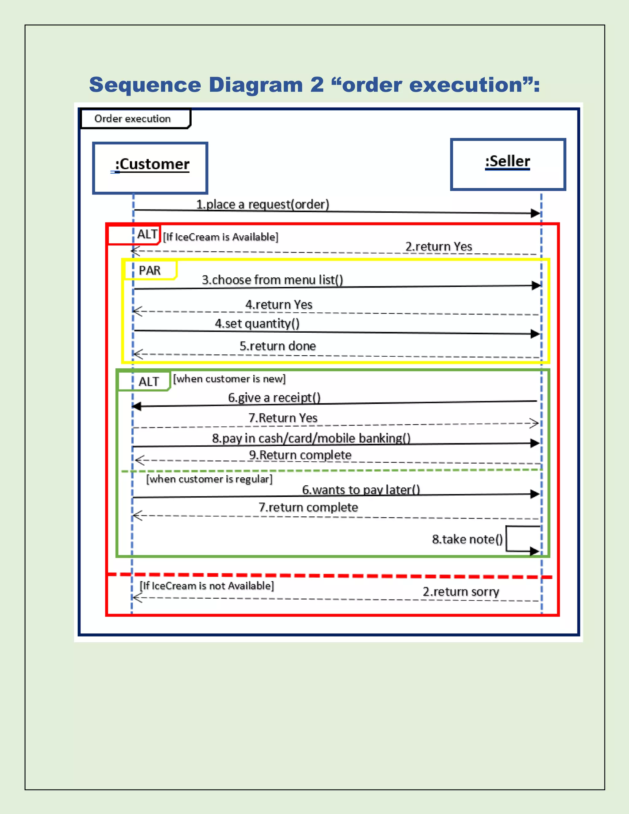 Designing a software of ice cream parlour management system | DOCX