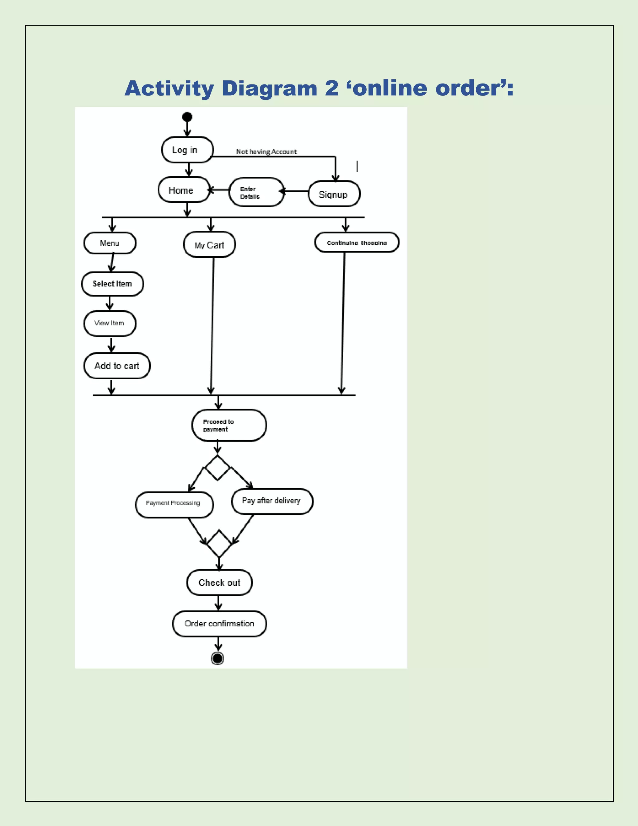 Designing a software of ice cream parlour management system | DOCX