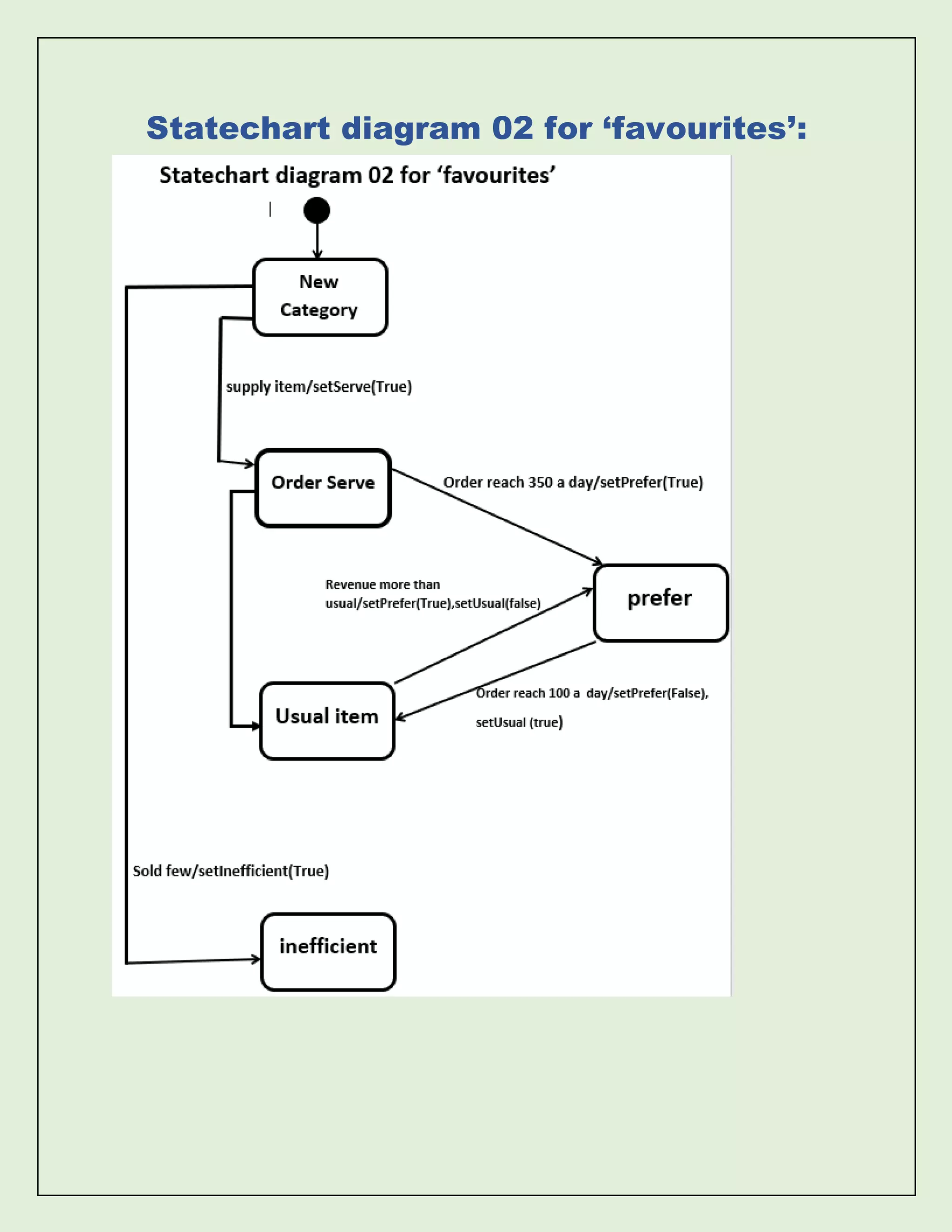Designing a software of ice cream parlour management system | DOCX