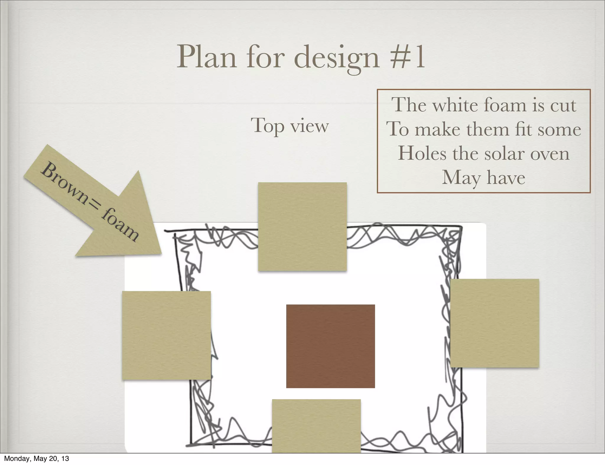 Designing a solar oven by angel.g | PPT