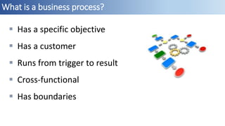 Designing a to be process | PPTX | Business Administration | Business