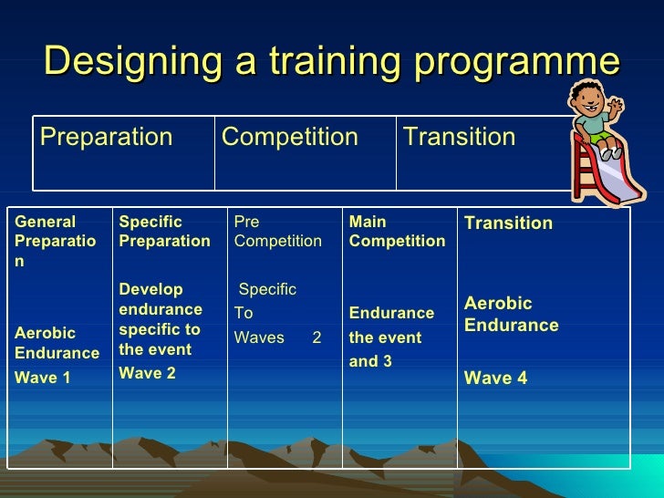 Designing A Training Programme