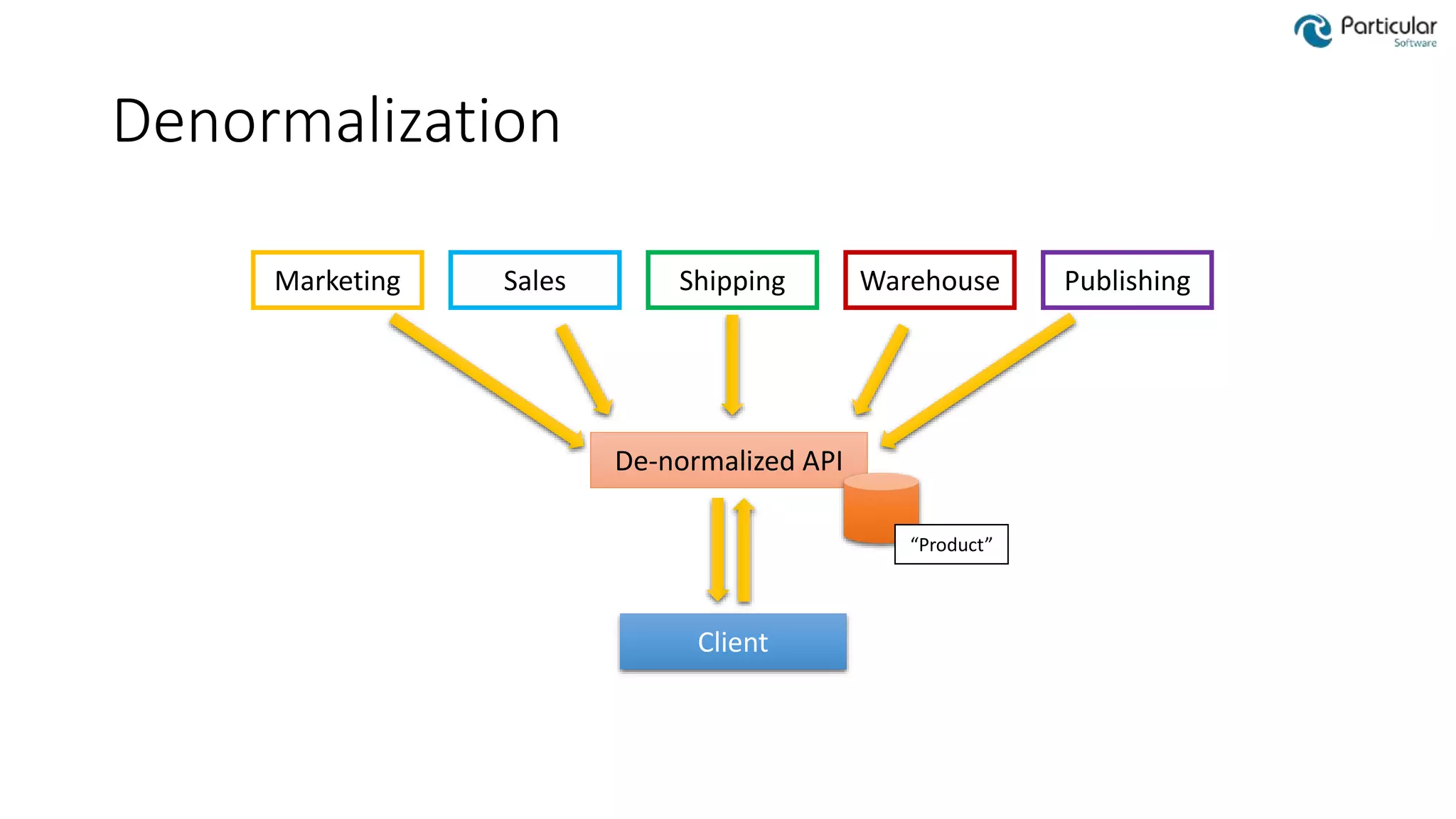 Designing a ui for microservices | PPT