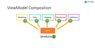 Designing a ui for microservices | PPT