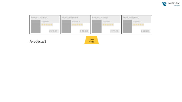Designing a ui for microservices | PPT