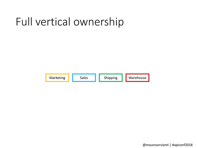 Designing a ui for microservices | PPTX