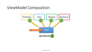 Designing a UI for microservices | PDF | Internet | Computing