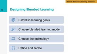 Designing Blended Learning | PPT