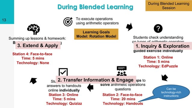 Designing Blended Learning | PPT