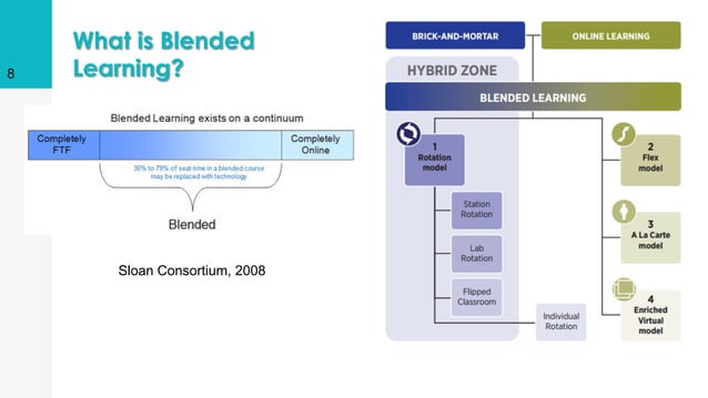 Designing Blended Learning | PPT