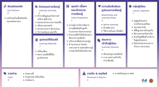 Designing Business Classroom by Business Model Canvas (BMC) | PDF