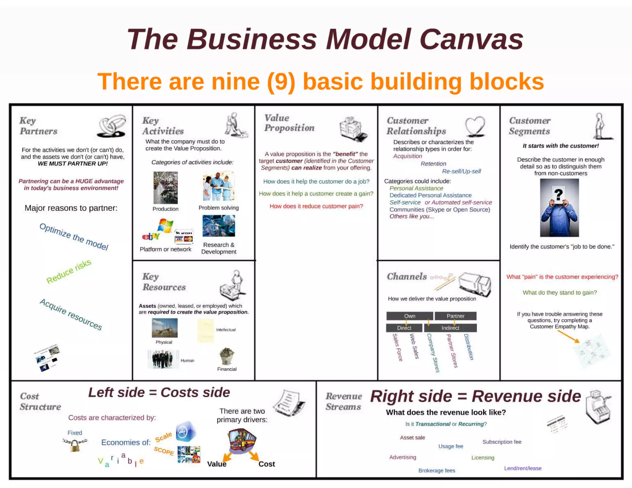 Designing business innovation using the business model canvas | PDF