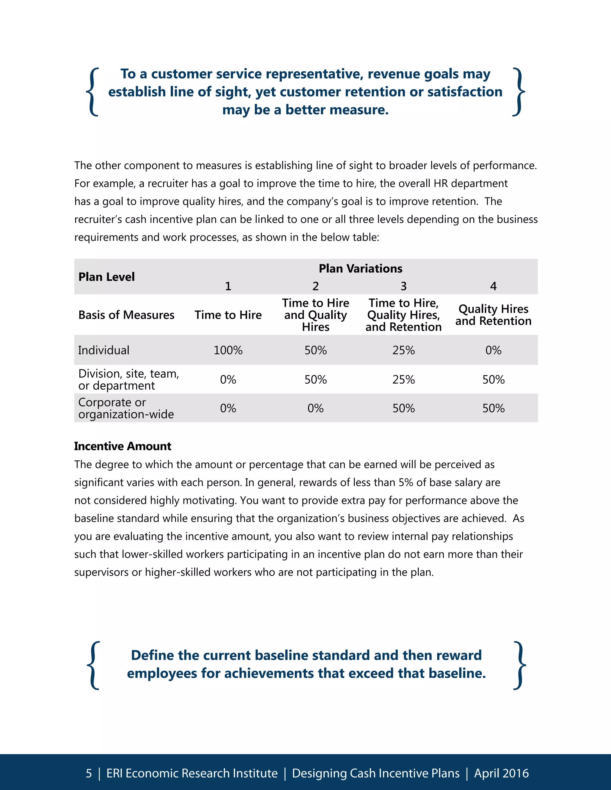 Designing Cash Incentive Plans | PDF