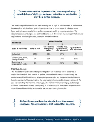Designing Cash Incentive Plans | PDF