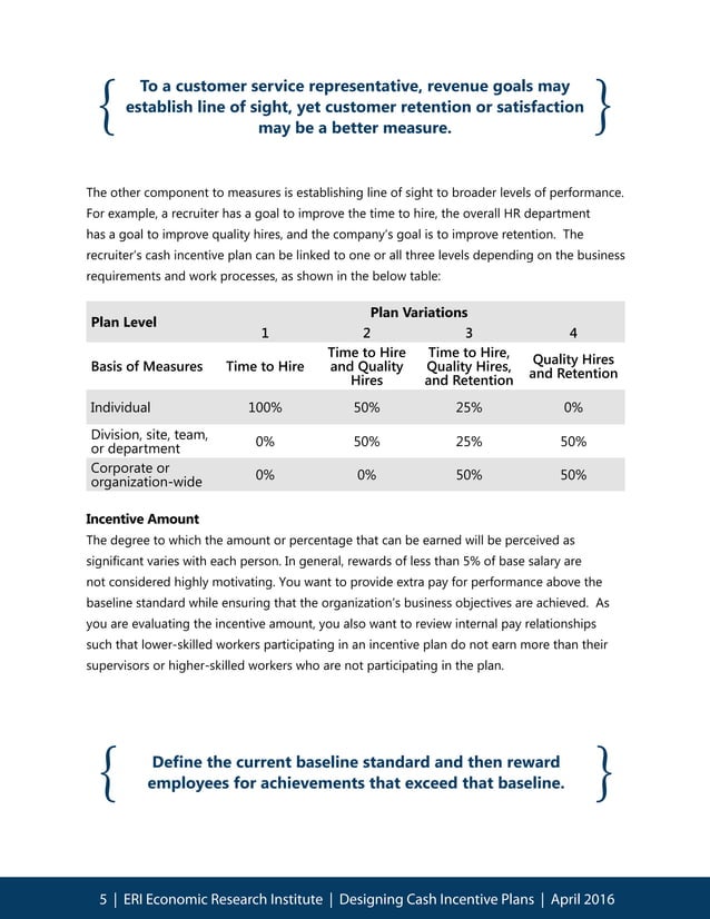 Designing Cash Incentive Plans | PDF