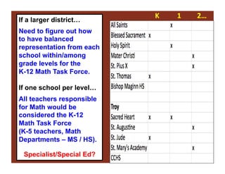 CMI 2012 Designing CCSSM Systemic Curriculum: An Experience from the ...