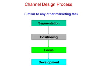 Designing channel systems | PPT