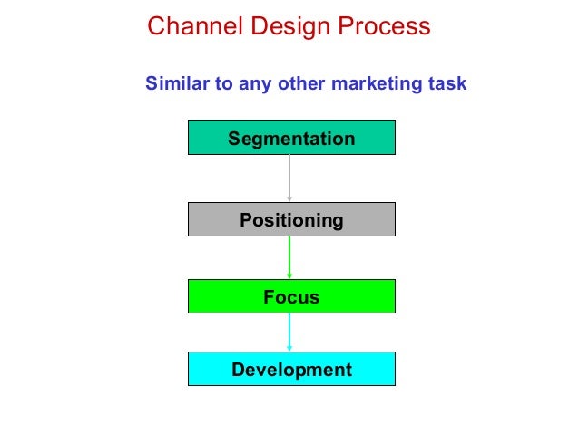 Designing channel systems