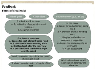 Designing classroom language tests | PPTX