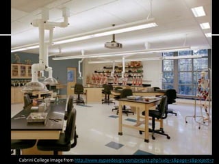 Designing Classrooms Of The Future | PPT