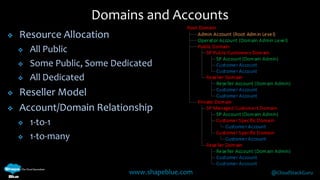 Silicon Valley CloudStack User Group - Designing CloudStack Clouds | PPT