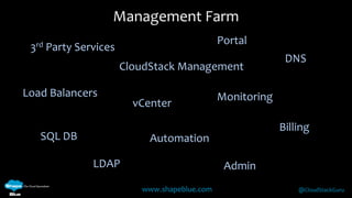 Silicon Valley CloudStack User Group - Designing CloudStack Clouds | PPT