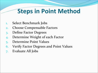 Designing compensation system Part II | PPT
