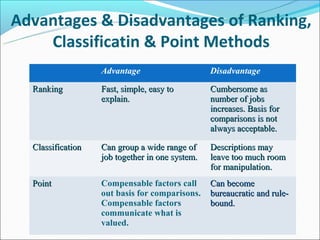 Designing compensation system Part II | PPT