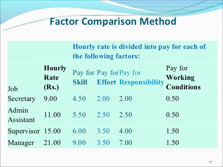 Designing compensation system Part II