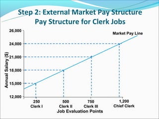 Designing compensation system Part III | PPT