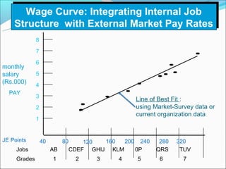 Designing compensation system Part III | PPT