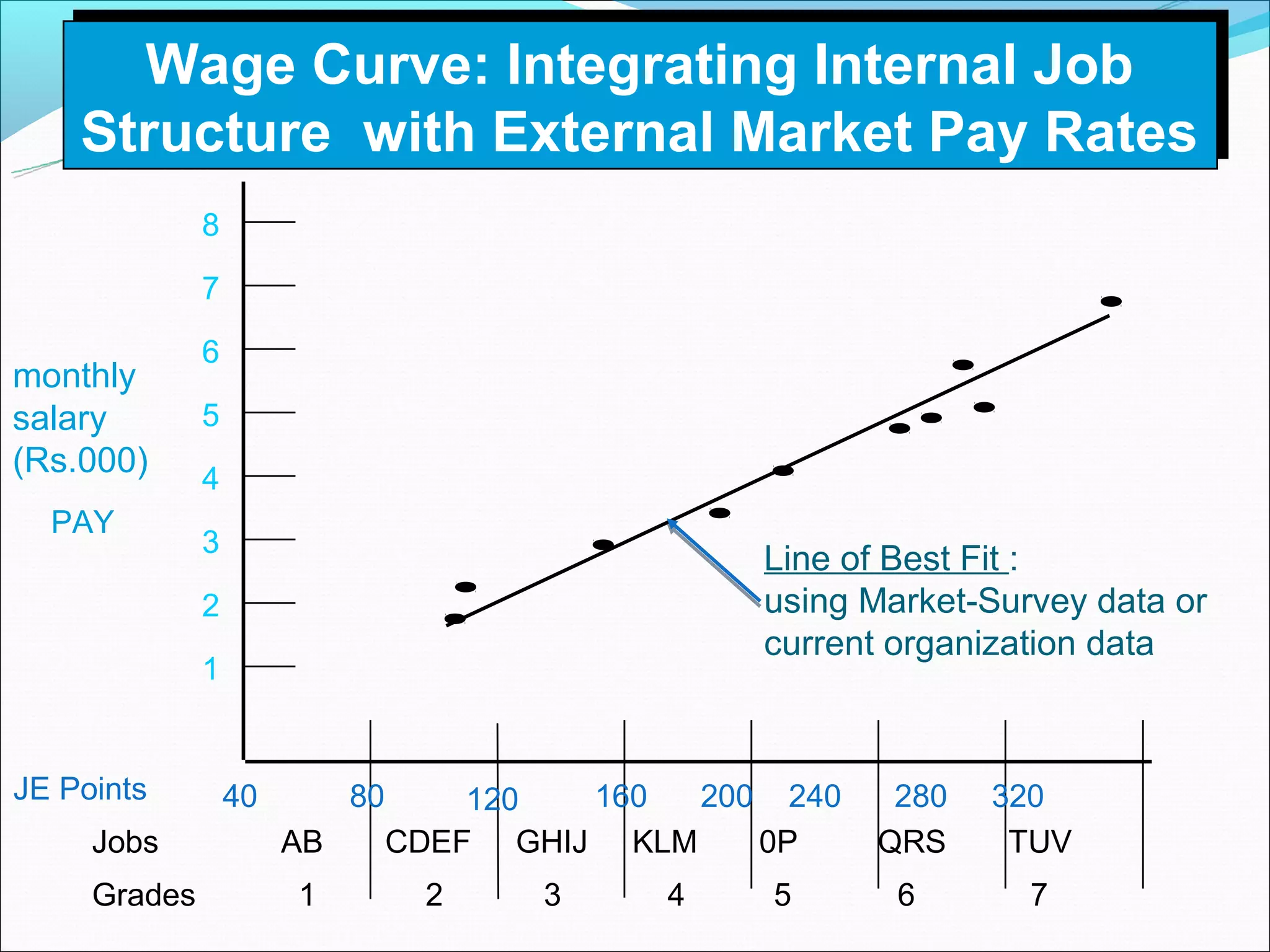 Designing compensation system Part III | PPT
